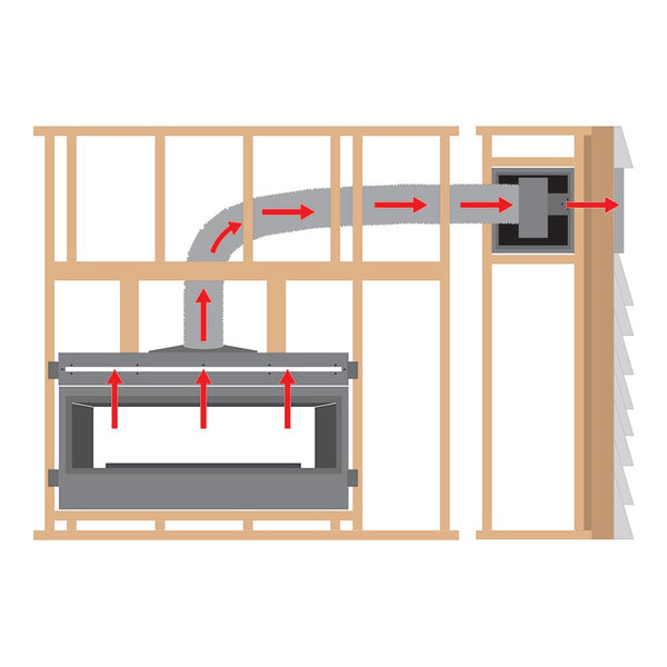 Empire Vent Free Heat Transfer Kit – Mantels Direct